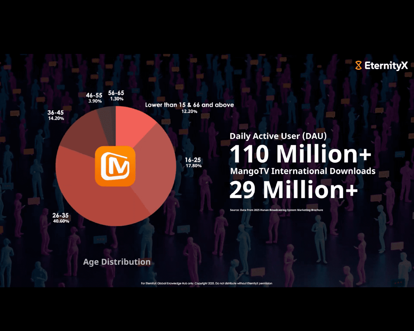 Media-MangoTV – Global Knowledge Hub