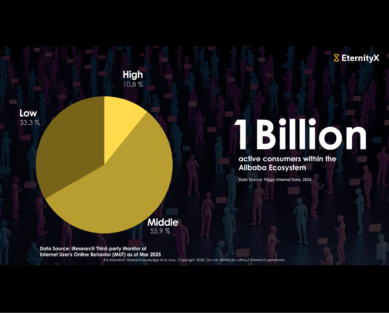 Media - Fliggy - Global Knowledge Hub