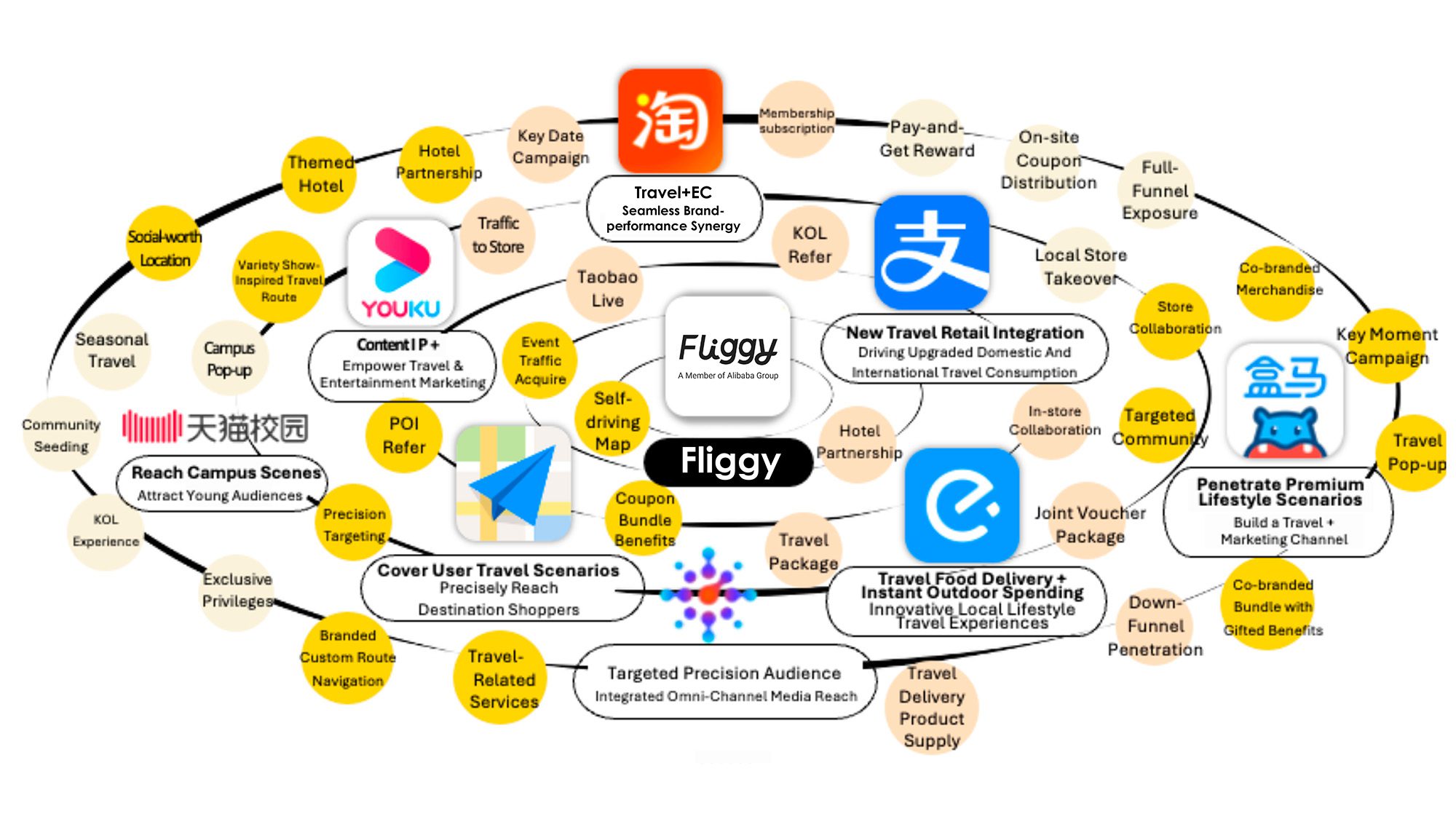 Media - Fliggy - Global Knowledge Hub
