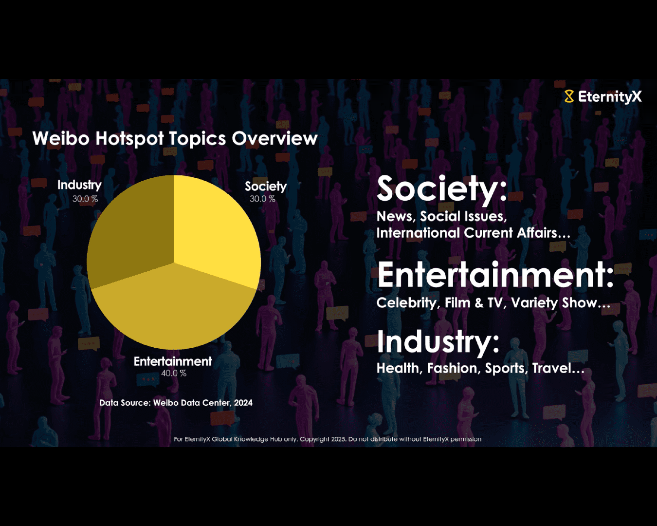 Media - Weibo - Global Knowledge Hub